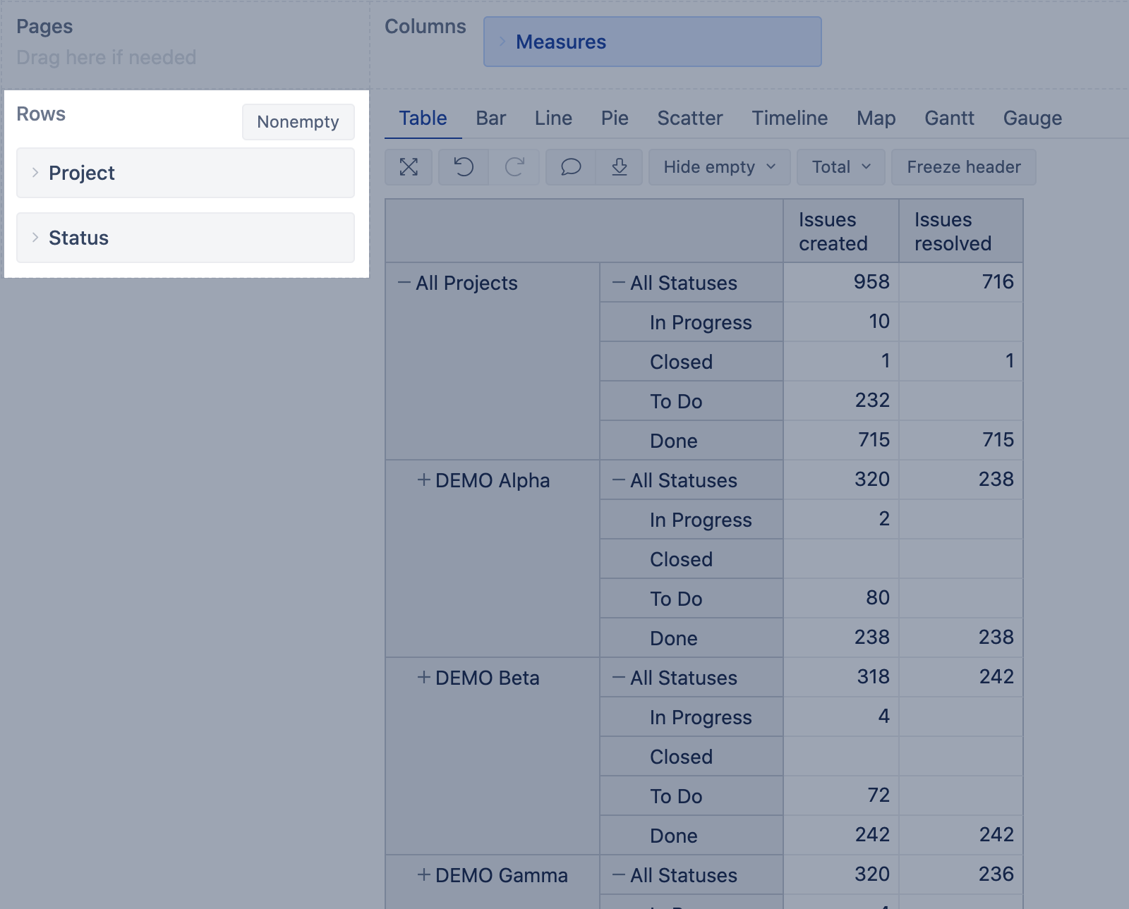 Best practices for report creation